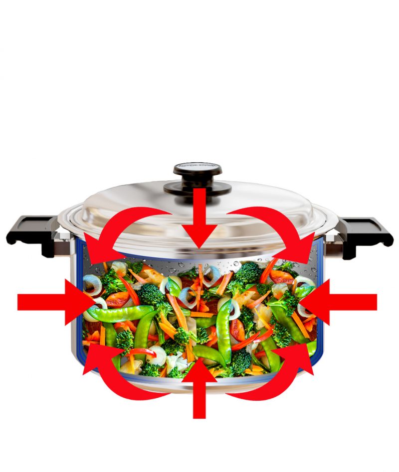 Waterless Cookware - Lustre Craft Cookware